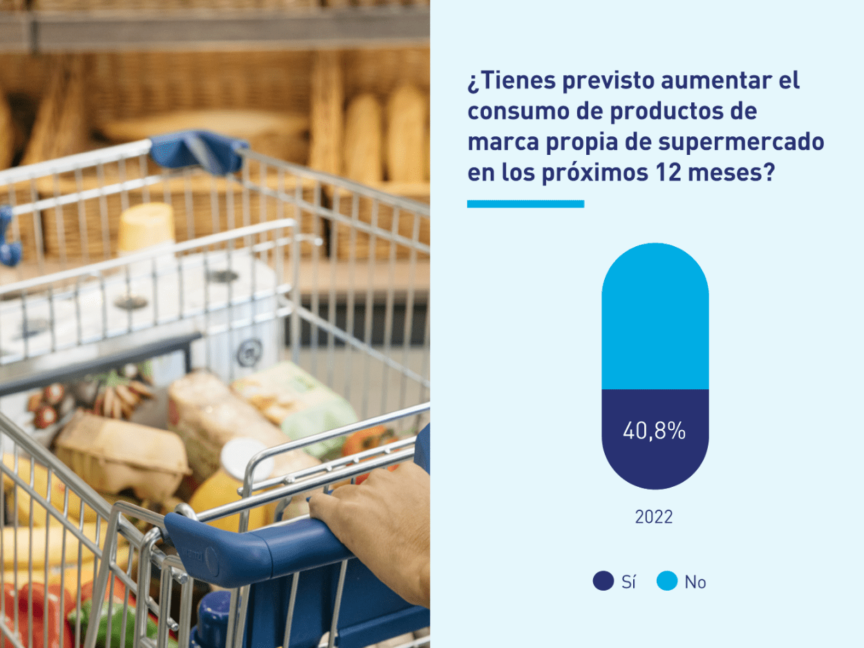 Estudio sobre la Marca Propia en España 2022| ALDI Supermercados