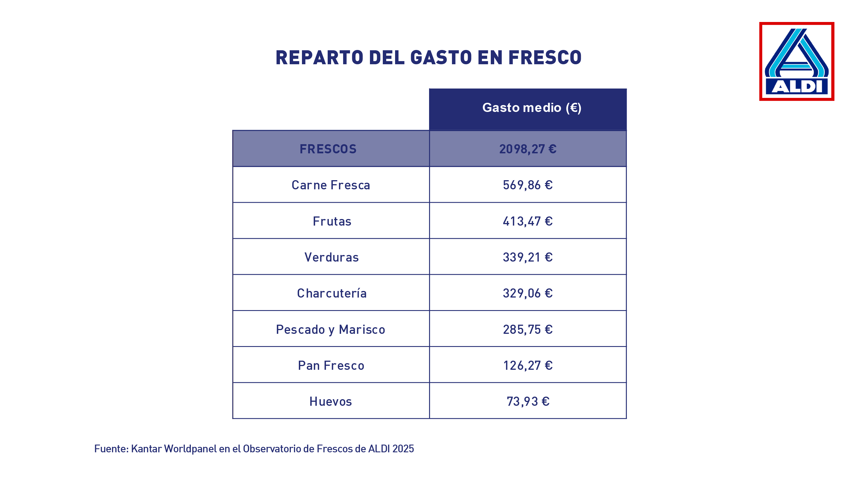 ALDI sigue creciendo: más de medio millón de nuevos clientes y más de ...